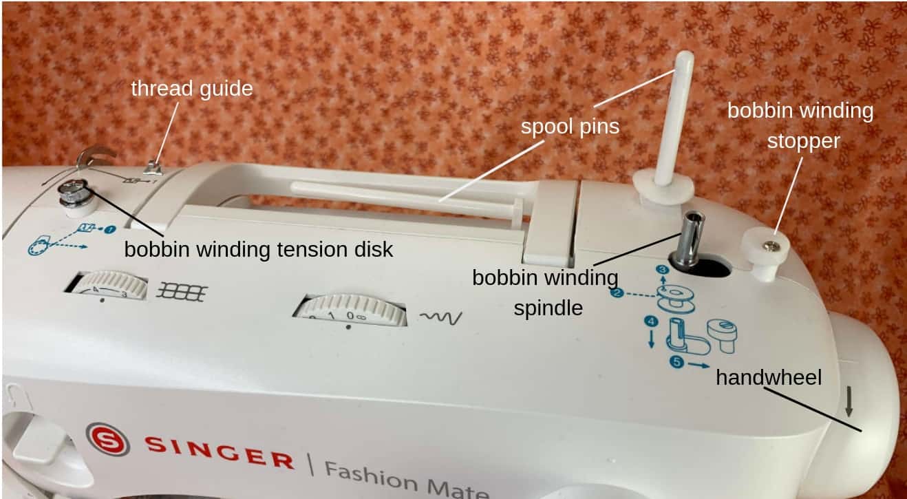 How to Wind a Bobbin on Your Sewing Machine - The Ruffled Purse®